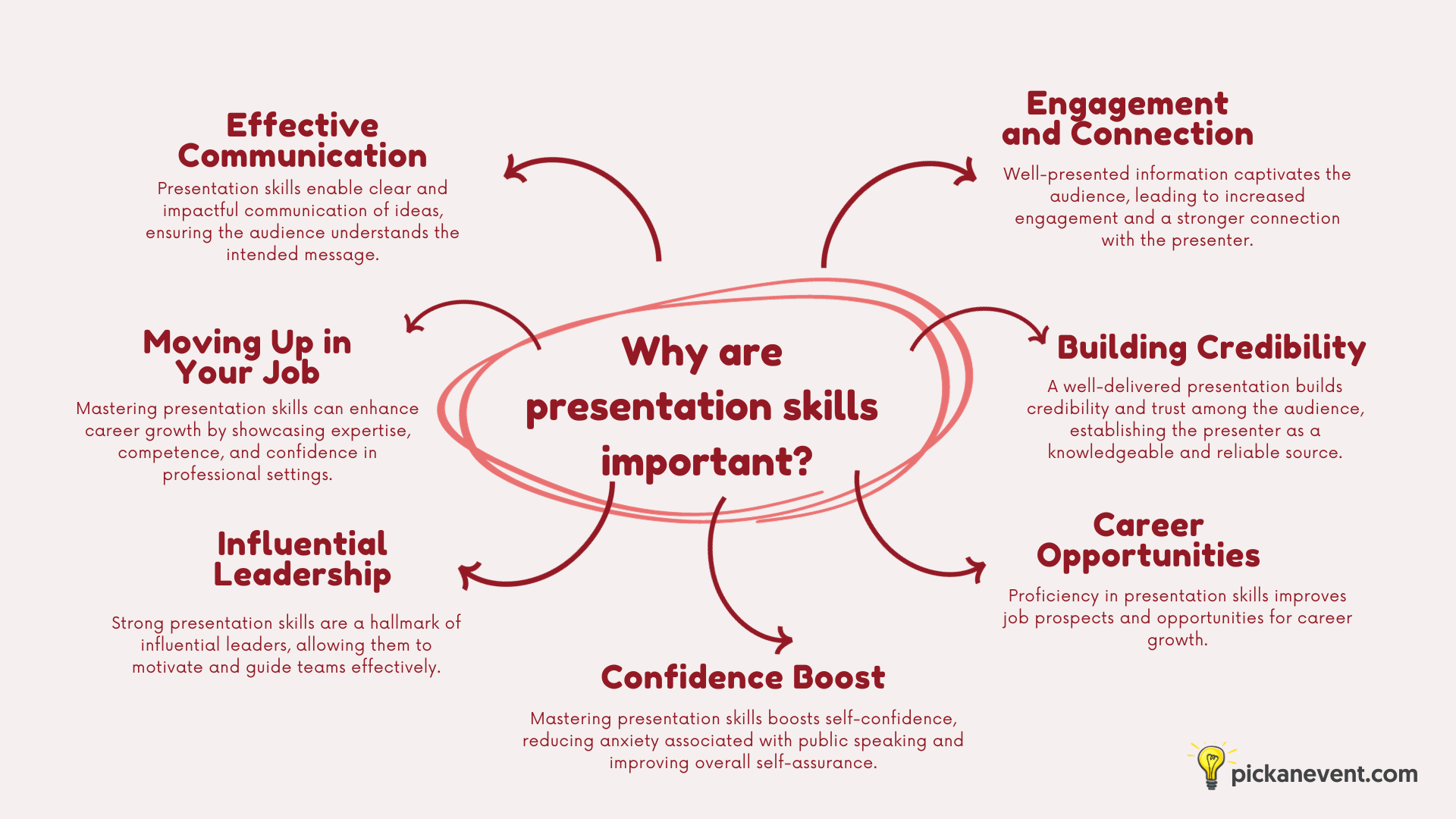 Presentation Skills: 18+ Tips to Impress Your Audience - Pick An Event